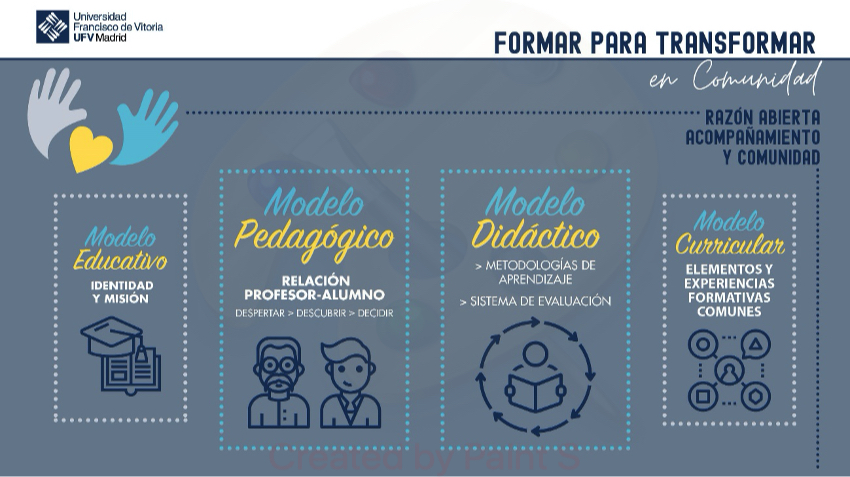 La UFV gana el premio al mejor E-Learning internacional del 2020 con el proyecto ‘Formar para ...